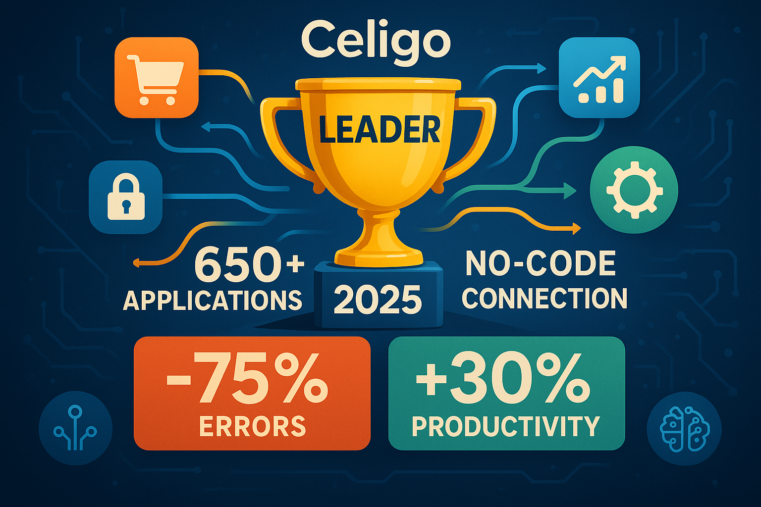 Celigo | Integra NetSuite con 650+ apps | Efficientix